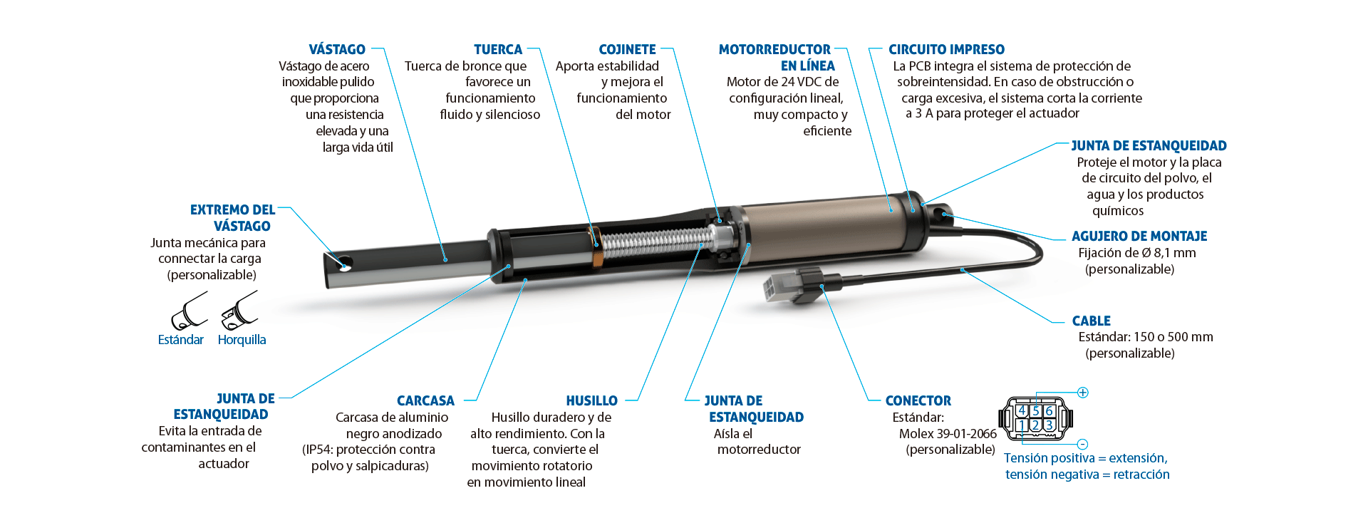 ¿Qué es un actuador lineal? ¿Cómo funciona? ¿Cómo escoger el más ...