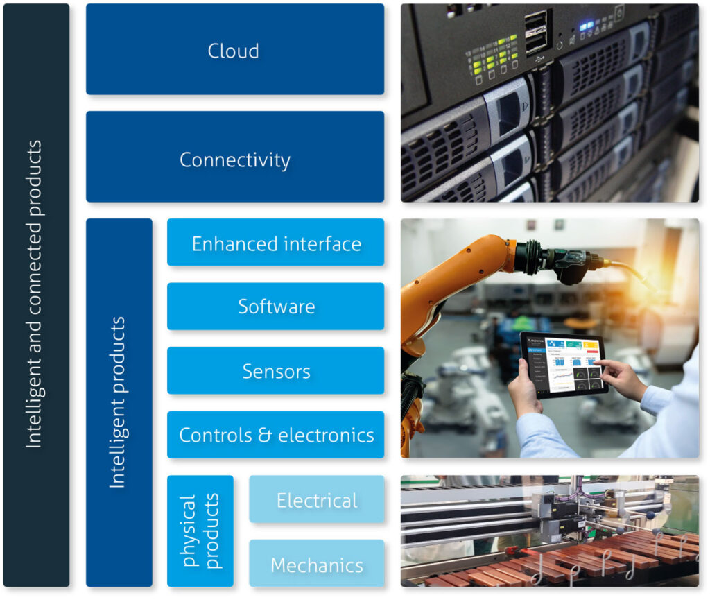Gathering Competitive Intelligence at hi Tech & Industry Scandinavia ...