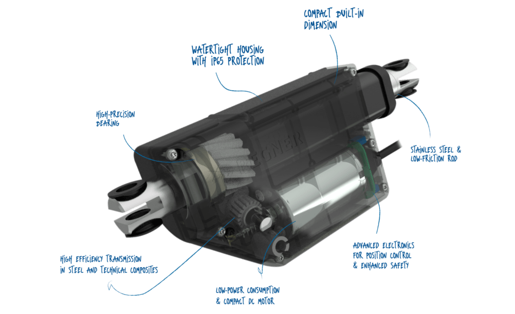 Custom Linear Actuators | REGNER